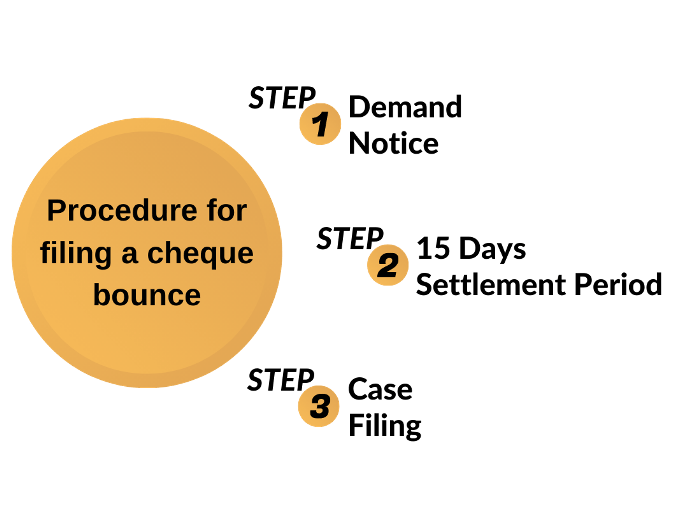 Cheque Bounce Procedure Fee Expert Lawyer And Advocate In Delhi Cheque Bounce Procedure Fee Expert Lawyer And Advocate In Delhi